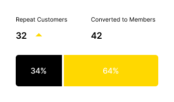 Fast, Flexible, and Reliable Final-Mile Delivery with PigeonShip | Same-Day and Next-Day ...
